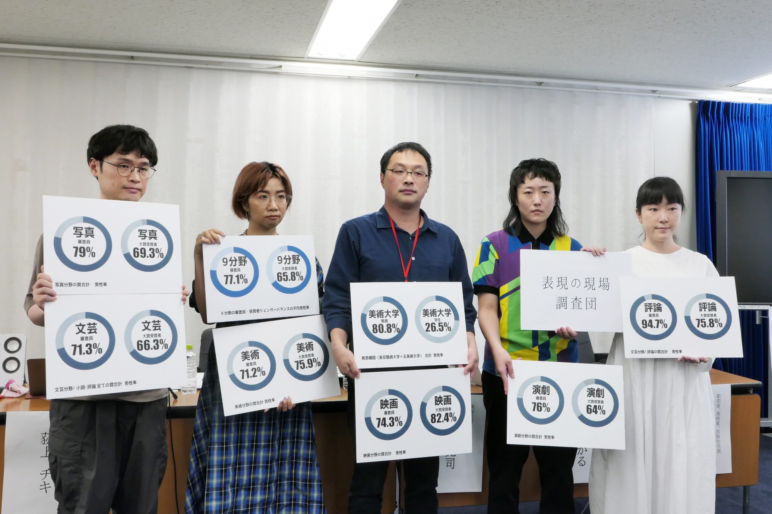 Future Greats 2023: Hyogen no Genba Chosadan (Investigating ...