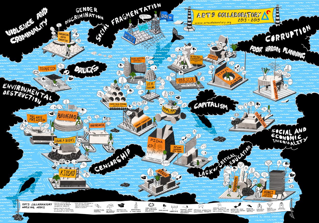 The Most Important Network of Art Institutions that You’ve Never Heard ...