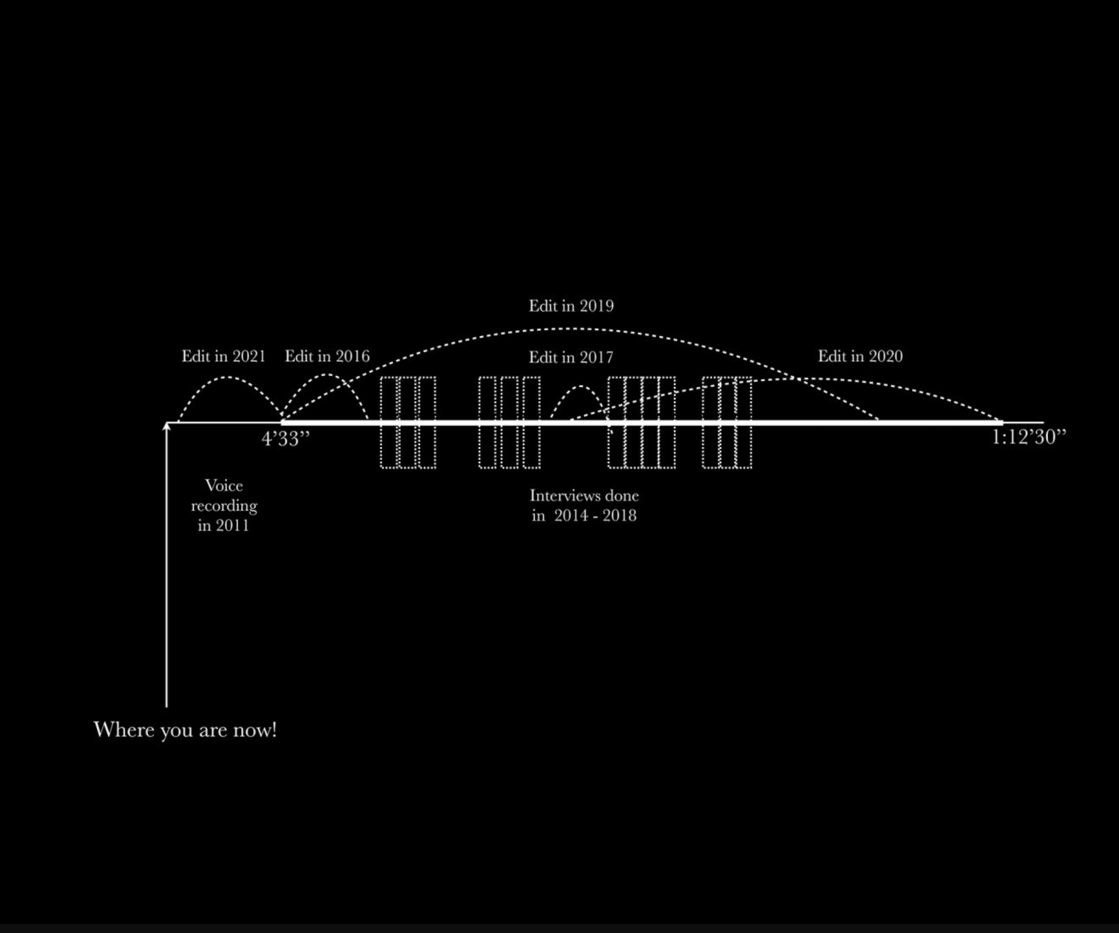 A Diachronic Record - ArtReview